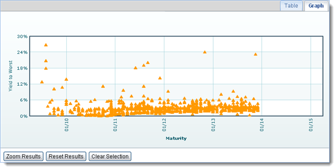 Viewing Search Results as a Graph